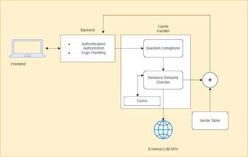 Projects | Department of Computer Engineering