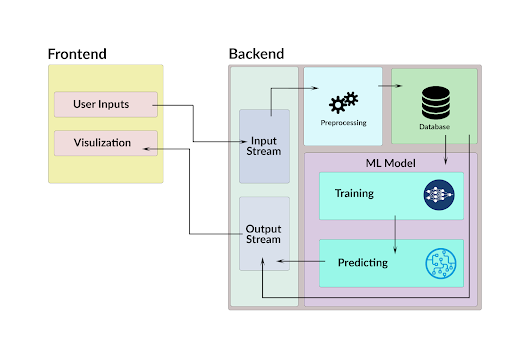 Road Accident Analysis for Community Awareness